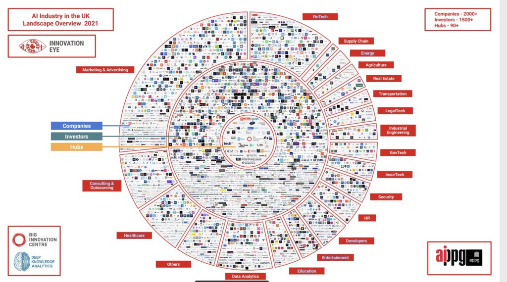 Launch of AI Landscape Overview: Lord C-J on AI Regulation - Lord ...